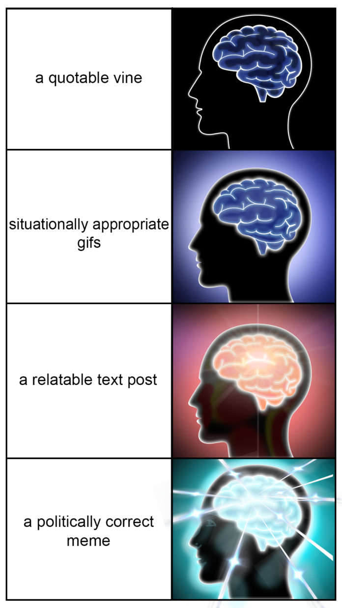 Think before you meme - The Baylor Lariat