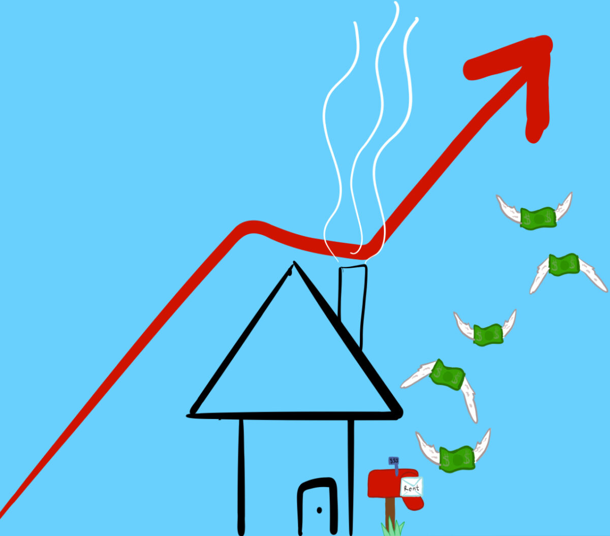 Students face rising rent prices in Waco - The Baylor Lariat