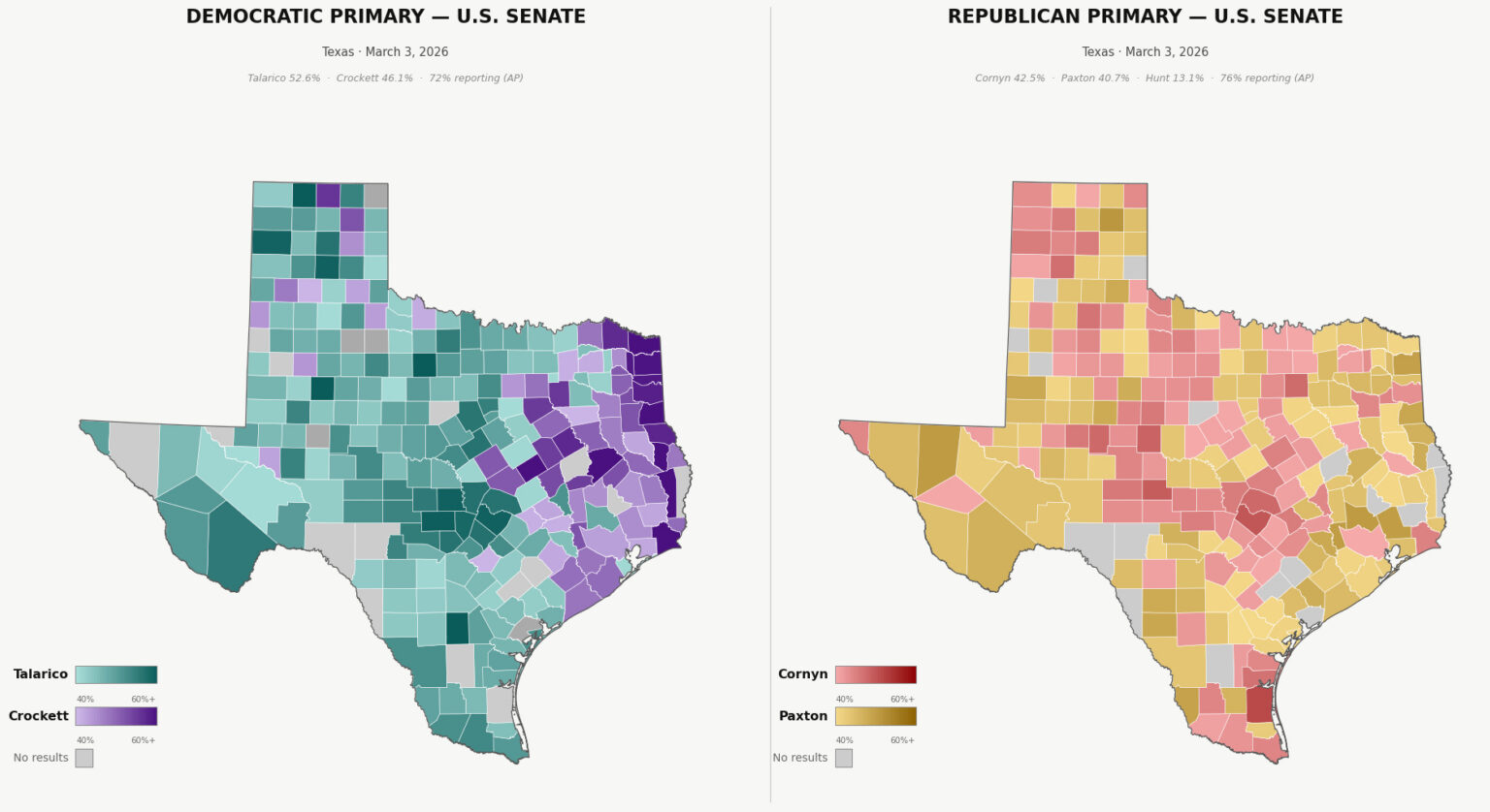 Talarico wins, Paxton, Cornyn advance to runoff following Texas primary ...